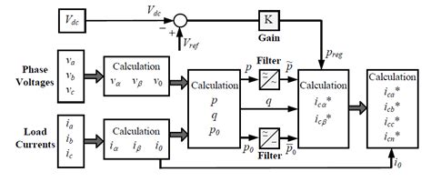 Simulink Model Using Idvr Download Scientific Diagram