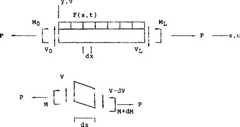 Figure 2 From Dynamic Analysis Of Space Related Linear And Non Linear Structures Semantic Scholar
