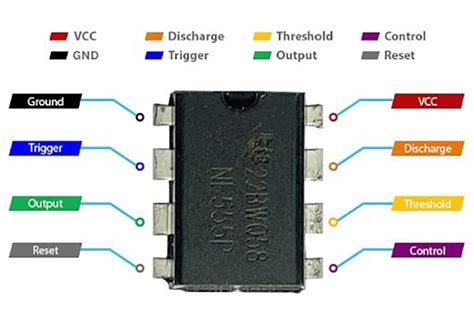 Design And Implementation Of A Traffic Light Control System Using Ne55