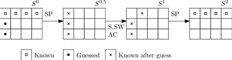 Generate A Valid Inner Part For The Preimage Attack On 2 Round Gimli