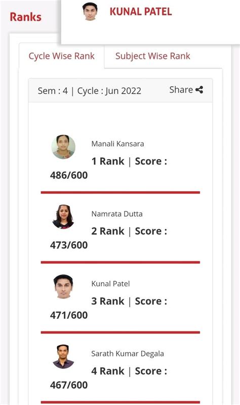 Kunal Patel On Linkedin Nmims Nmimsglobalaccess 33 Comments