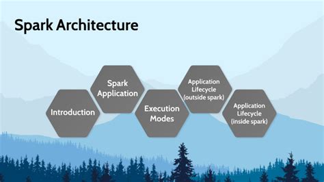 Spark Architecture By Krushna Raju On Prezi