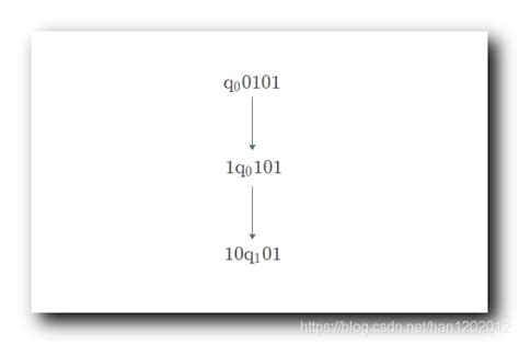 【计算理论】图灵机 非确定性图灵机 非确定性图灵机指令分析 计算过程 非确定性指令出现多个分支 非确定性图灵机转为计算树 计算树 Csdn博客