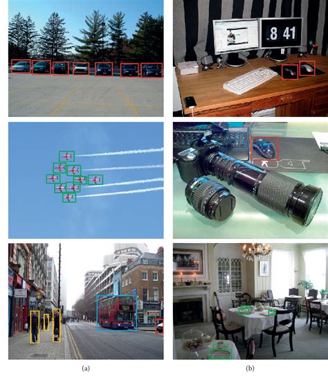 Figure 1 From An Evaluation Of Deep Learning Methods For Small Object Detection Semantic Scholar