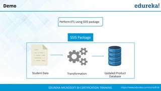 SSIS Tutorial For Beginners SQL Server Integration Services SSIS MSBI Training Video
