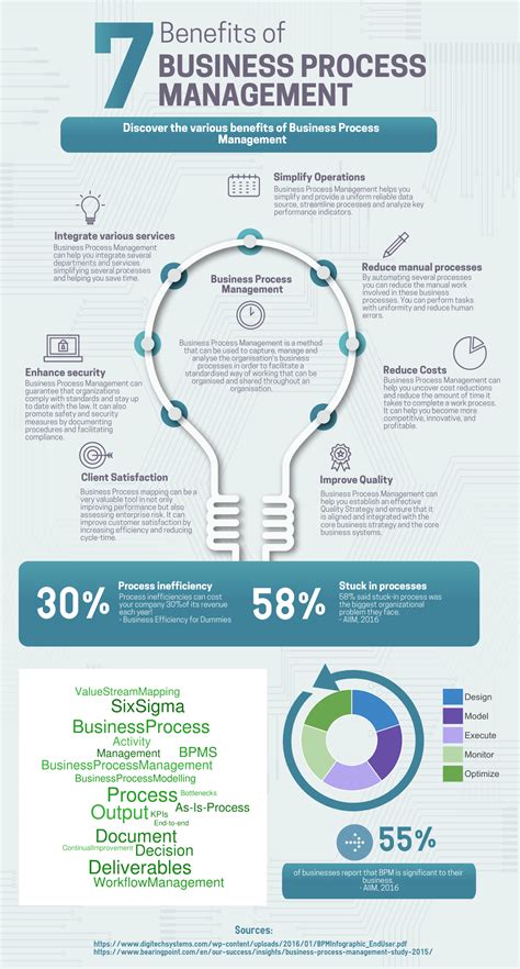 Understanding The Key Difference Between Bpm And Crm 2024