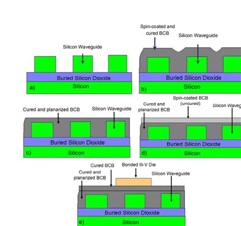 《炬丰科技 半导体工艺》iii V族化学 机械抛光工艺开发 知乎