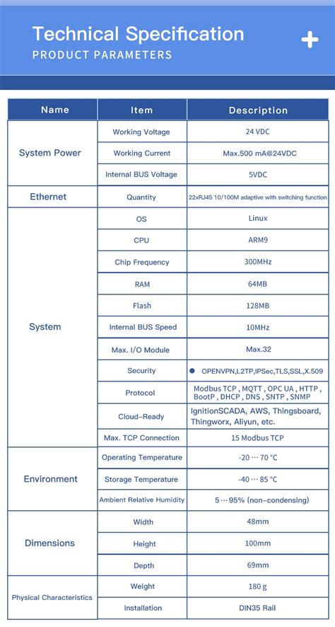 Distributed Modbus Tcp Io Module Bl200 Singapore Iot Gps Modem Rtu Sms Gateway Ai Video