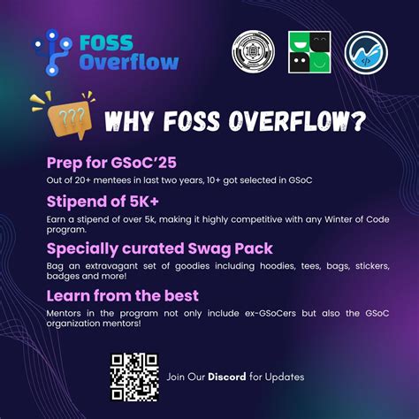 Fossoverflow Opensource Gsocprep Codingjourney Techcommunity Lfx