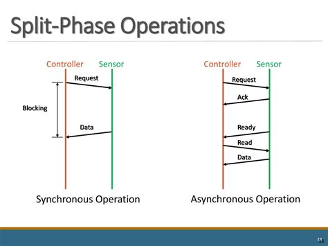 Wireless Sensor Networks And Internet Of Things Ppt Download