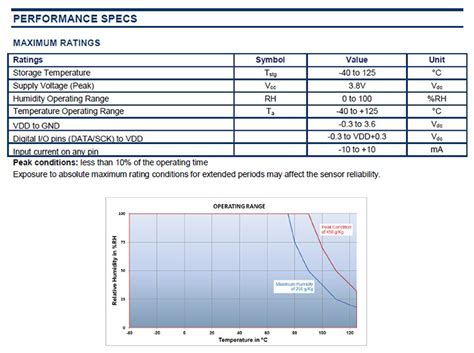 Analog Humidity And Temperature Sensor Htu21p