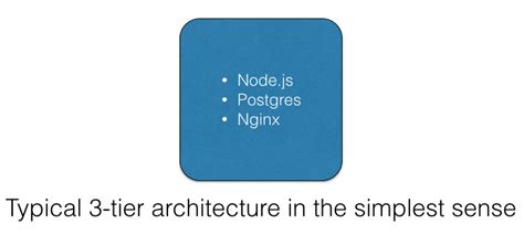 Operating System Containers Vs Application Containers My Passion Behind Blogging
