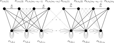 Figure 2 From Construction Of Complete Complementary Codes Over Small Alphabet Semantic Scholar