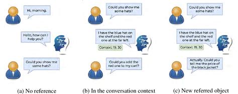 Pdf Multimodal Coreference Resolution Semantic Scholar