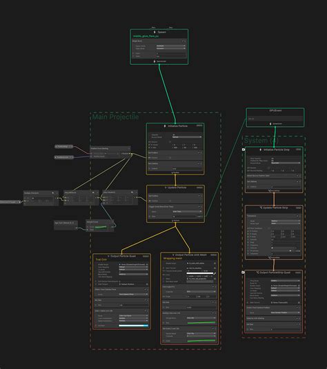 Trail Is Lagging Behind Main Particle When Moving Main Particle Using