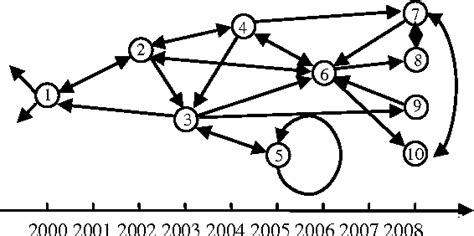 Citation Graph Semantic Scholar