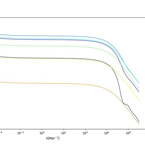 Left The Curvature Solid And Tensor Dashed Power Spectrum With