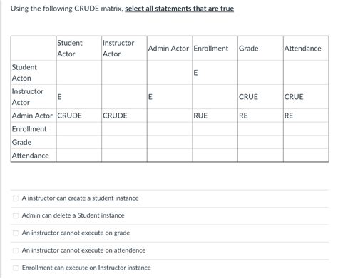 Solved Using The Following Crude Matrix Select All