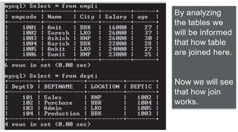 Notes Chapter 19 Table Joins And Indexes In SQL