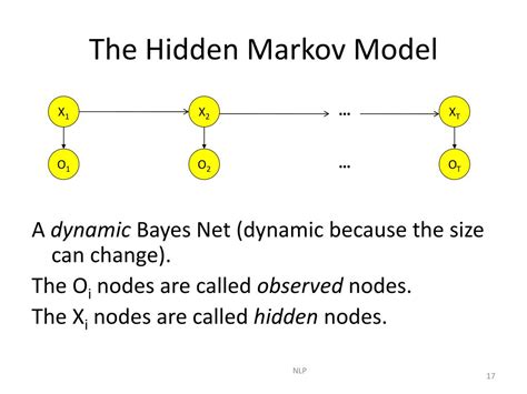 ppt sequence models powerpoint presentation free download id 1434911