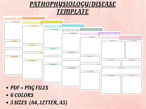 Pathophysiology Study Template Pathophysiology Template