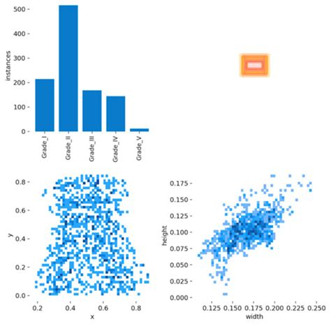Automatic Detection Classification And Grading Of Lumbar
