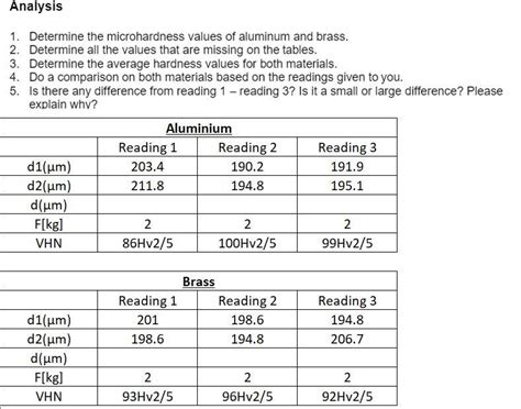 Solved 1 Determine The Microhardness Values Of Aluminum And