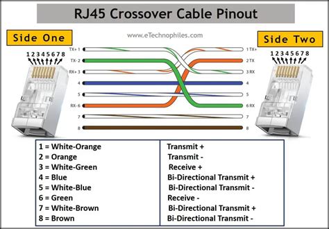 Ethernet Rj45 Color Code With Pinout T568a T568b