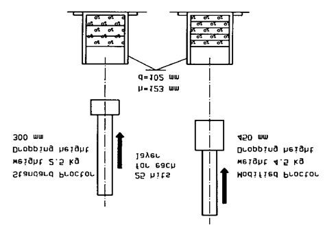 Principle Of The Proctor Compaction Test Download Scientific Diagram