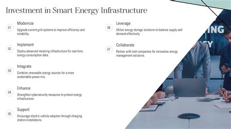 electricity energy ppt example acp ppt slide
