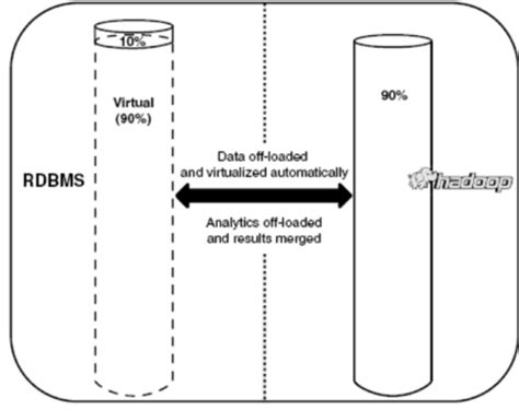 Data Science Processes Flashcards Quizlet
