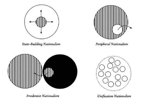 PSC Flashcards Quizlet