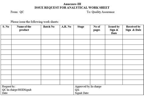 Analytical Work Sheet And Coa Preparation Pharmaguidehub