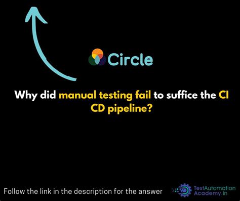 Test Automation Academy Group Why Did Manual Testing Fail To Suffice