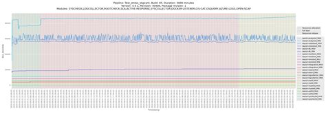 release 4 4 1 revision 1 release candidate rc1 footprint metrics