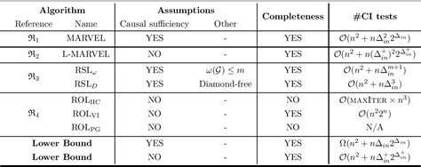 Table 1 From Recursive Causal Discovery Semantic Scholar