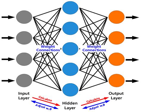Optimization Of Friction Stir Spot Welding Process Using Bonding