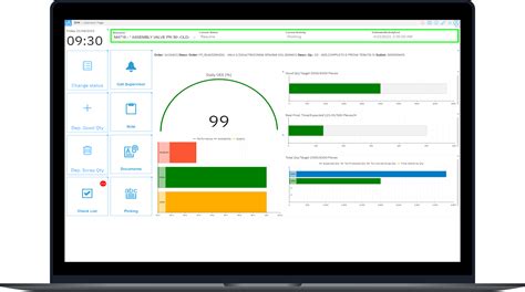 Manufacturing Execution System Mes Sedapta