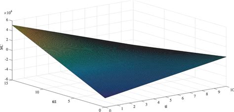 Graphical Representation Of Shortage Cost Function Download Scientific Diagram