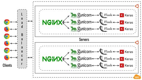 Implementing A Binary Classifier In Python By Mahesh Kumar 👾 Maheshkkumar Medium