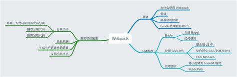 Webpack：从入门到真实项目配置 知乎