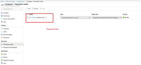 Deploy Smart Contract Using Metamask And Remix On Azure Blockchain As Service Blog