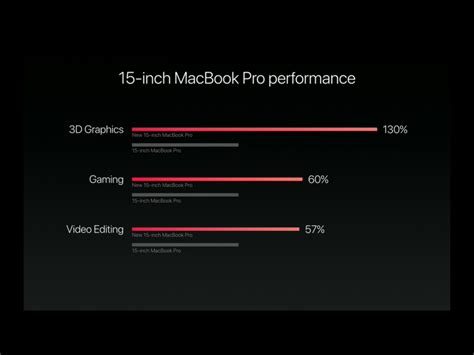 Apple Macbook Pro Touch Bar