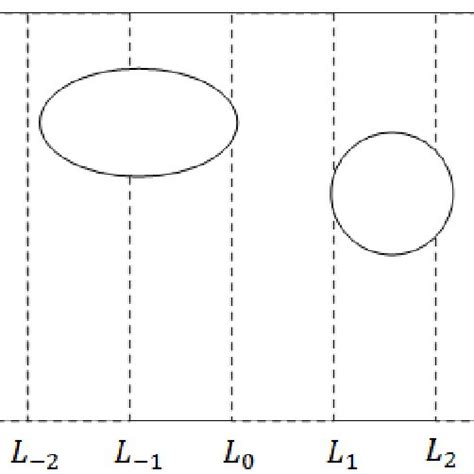 partial approximate decomposition download scientific diagram