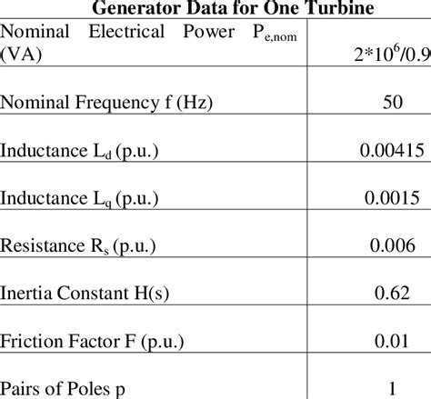 design parameters of pmsg download table
