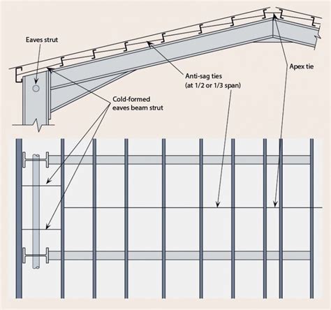 What Is A Purlin On A Metal Roof At Finn Bosanquet Blog