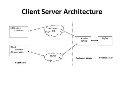 Online Quiz System Project Ppt Pptx Internet Computing