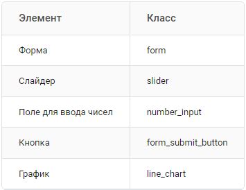 Интересный Python визуализируем данные Пикабу