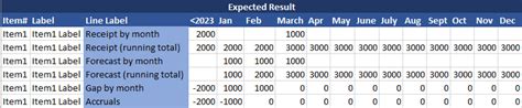 Lost Between Table Matrix Columns Rows And Meas Microsoft