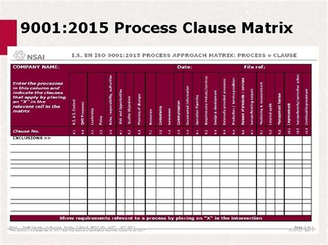 Iso 9001 2015 Iso 14001 2015 An Organisations